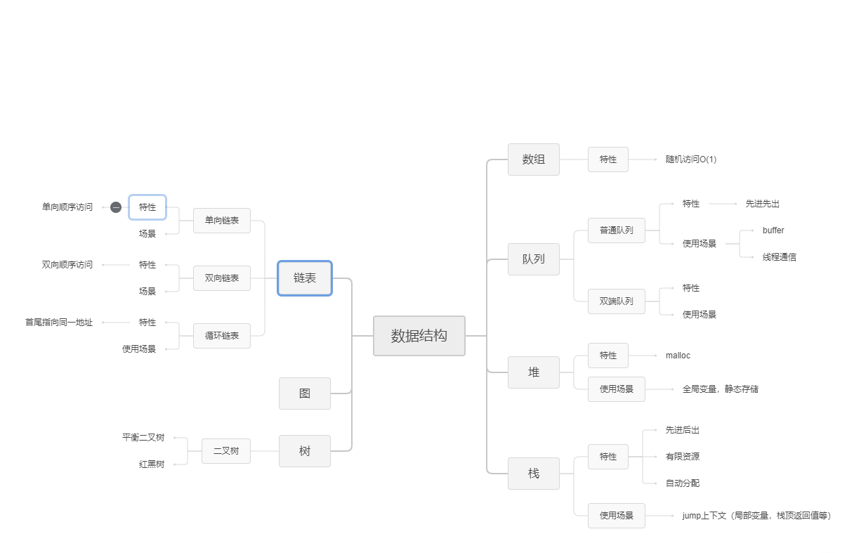 【0294week 00】预习课第一课观后感 有多少人要留下flag · Issue 59 · Algorithm005 Class01algorithm005 Class01 