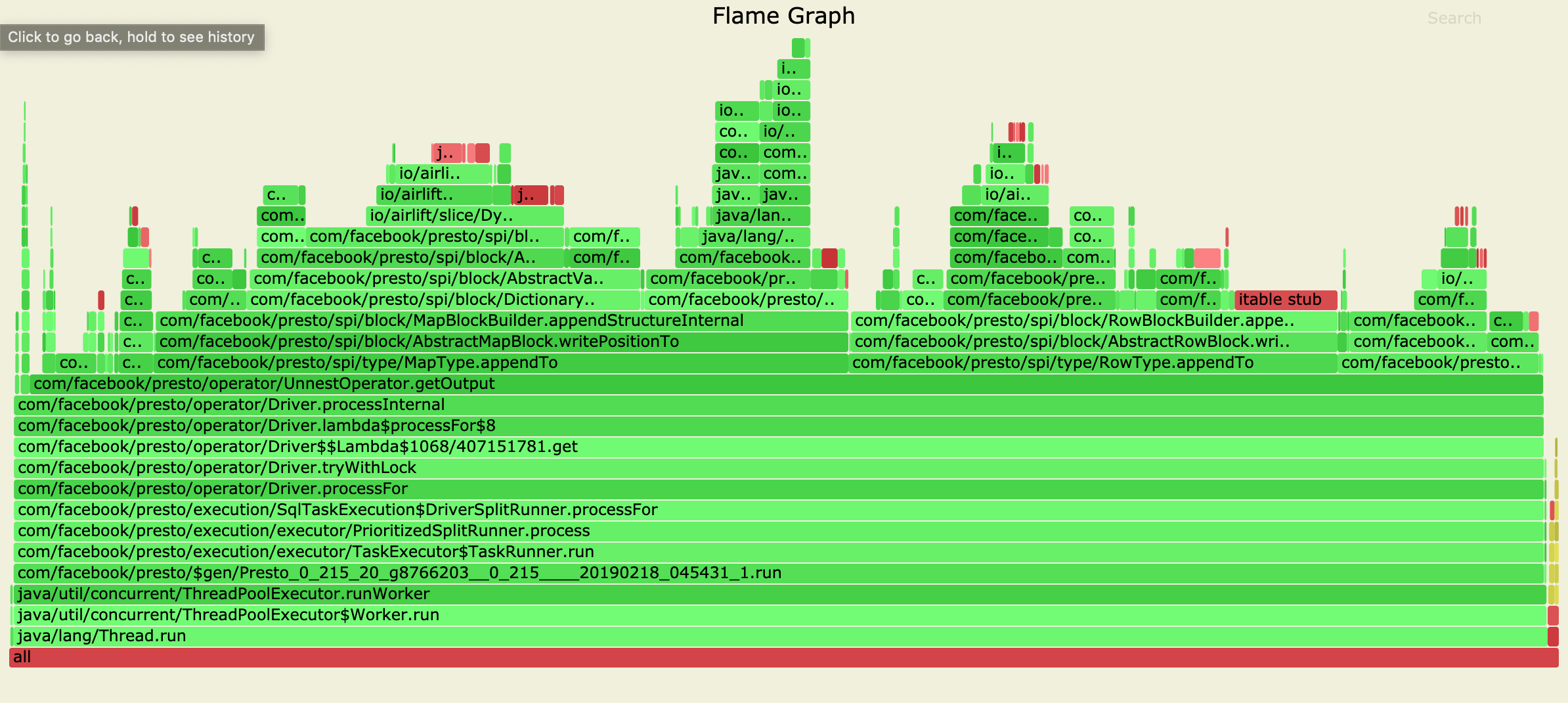 Performance Issue On Unnest Operator · Issue 563 · Trinodbtrino · Github