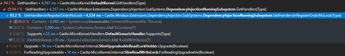 .NET 5 very slow registration · Issue #592 · castleproject/Windsor · GitHub