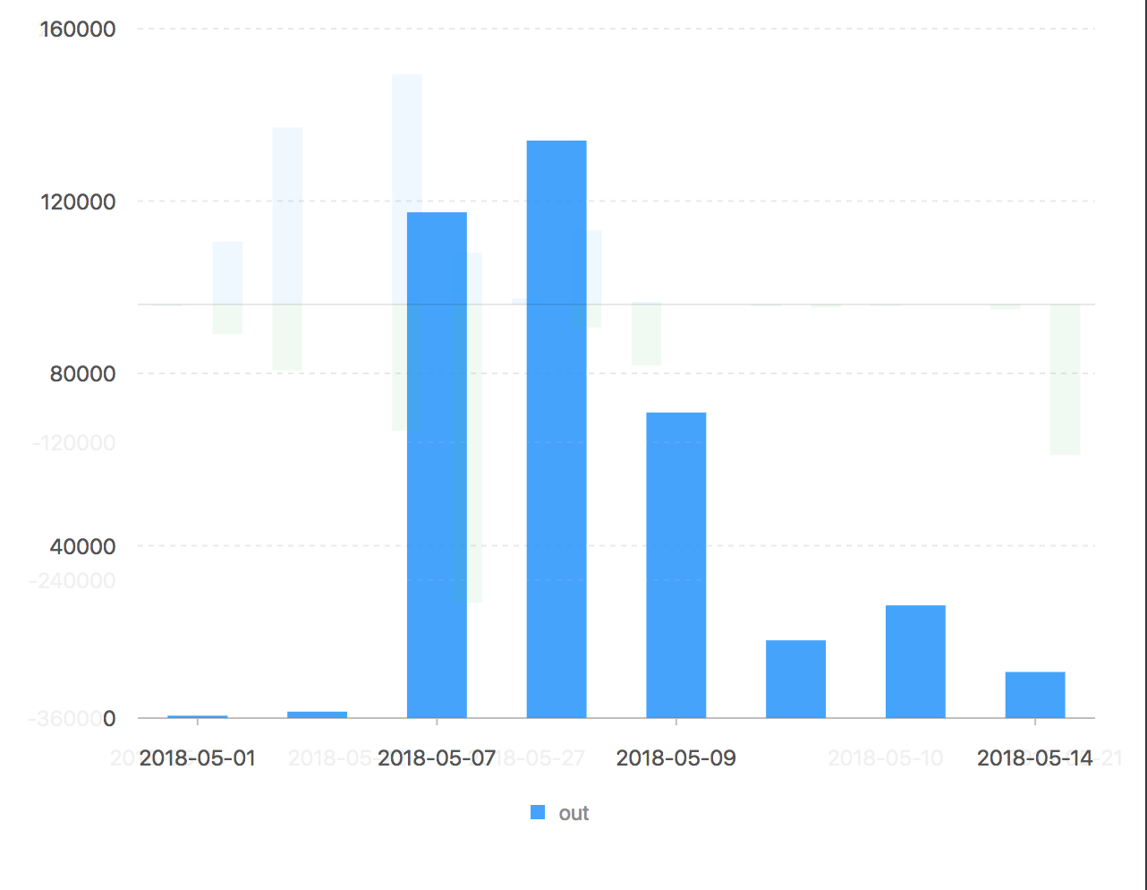SVG Charts remain in background if you change the data. · Issue #533 ...