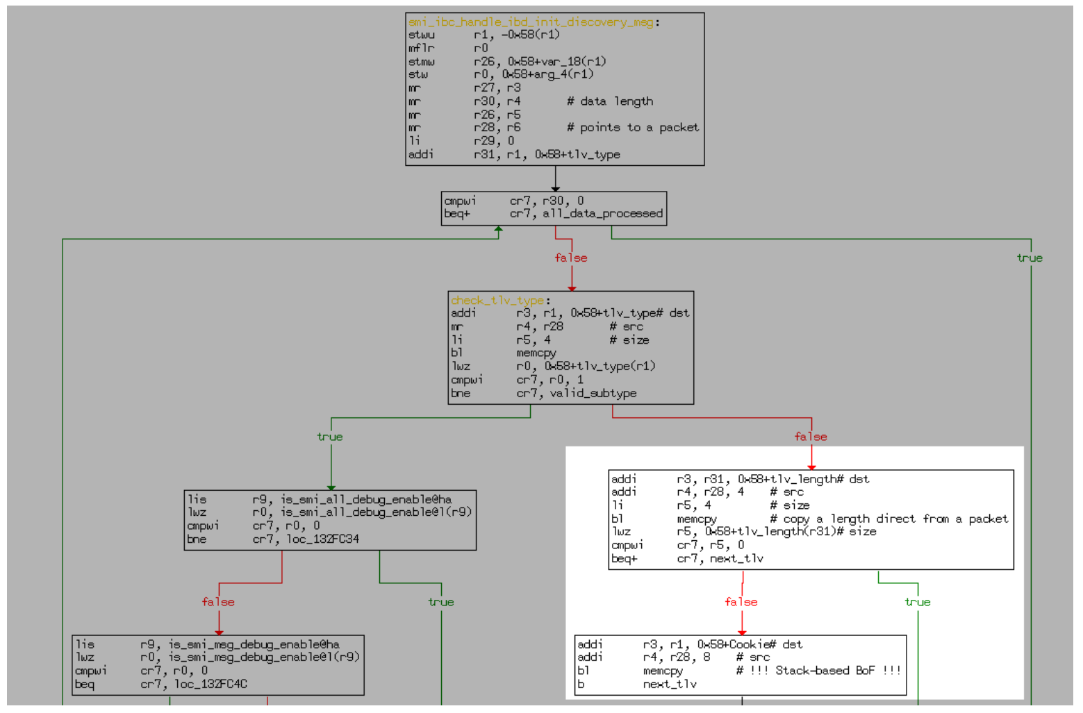 GitHub - hellowenying/CVE2018-0171