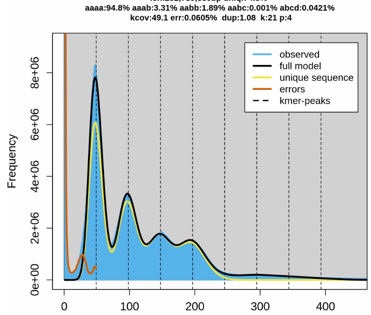 misassembly introduced in hifiasm v0.5 · Issue #10 · chhylp123/hifiasm ...