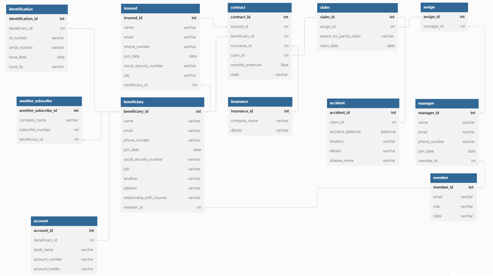 GitHub - playdata-aichief-ai/aichief-springboot-backend: AI 계장님 Back-end application source code ...