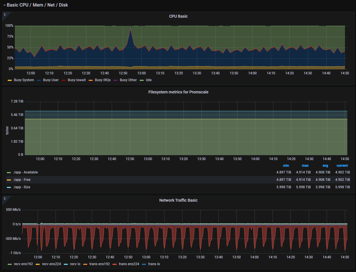 promscale performance issue · Issue #1214 · timescale/promscale · GitHub