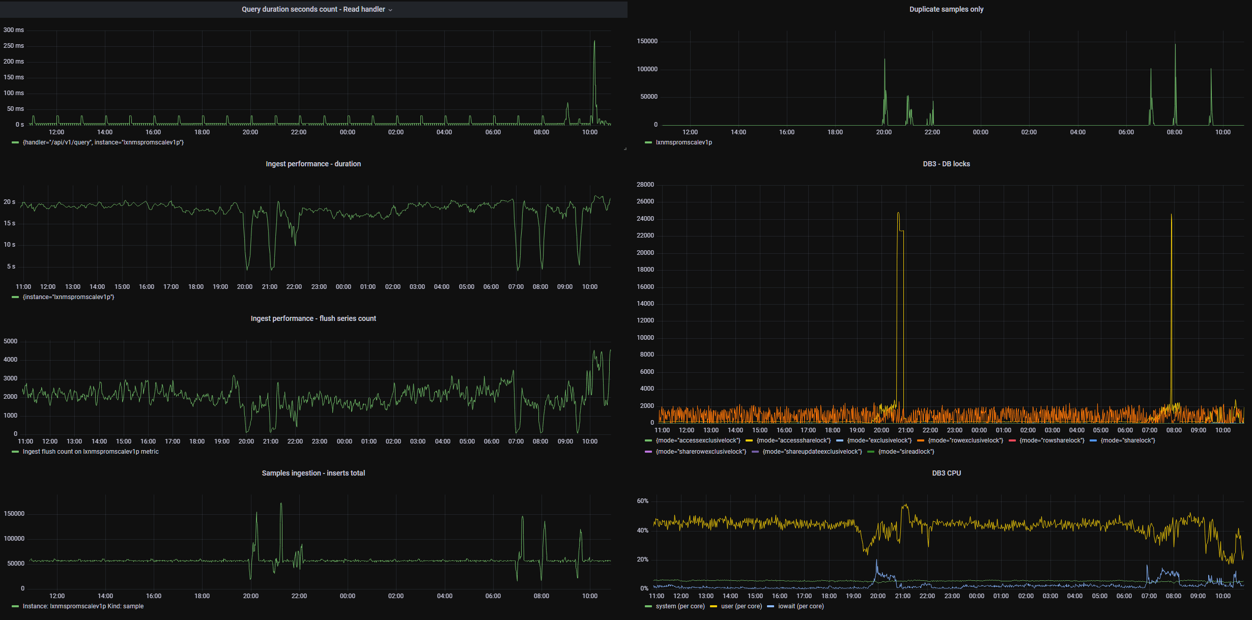 Maintenance task time keeps getting bigger · Issue #1282 · timescale/promscale · GitHub