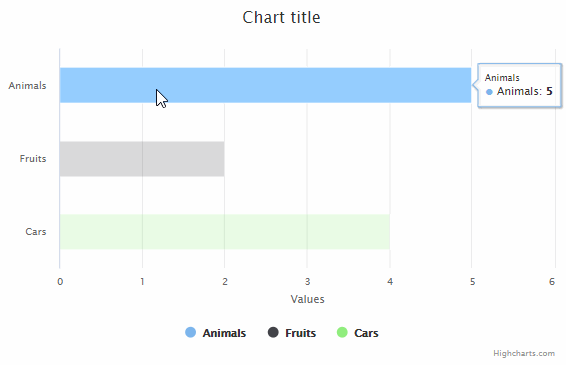 Draggable points: unexpected behaviors when trying to drag columns ...