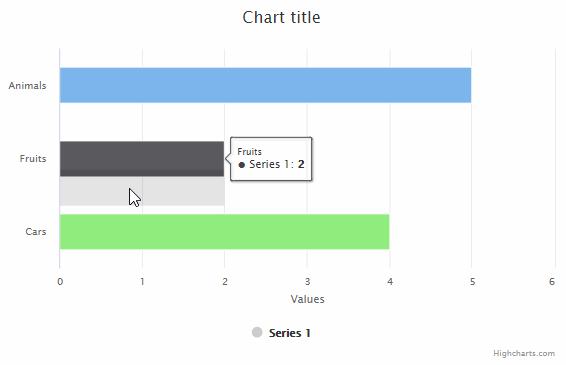 Draggable points: unexpected behaviors when trying to drag columns ...