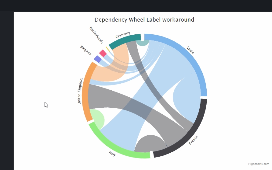 Dependency wheel node labels not fully visible · Issue #11115 ...