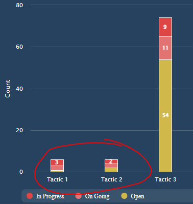 Datalabel issue with stacked column chart on logarithmic yaxis · Issue ...