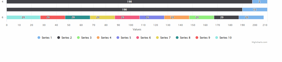 minPointLength not working properly · Issue #17056 · highcharts/highcharts · GitHub