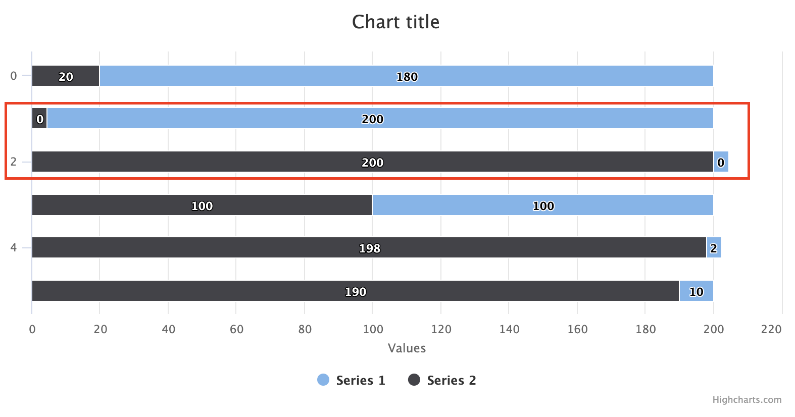 minPointLength not working properly · Issue #17056 · highcharts/highcharts · GitHub