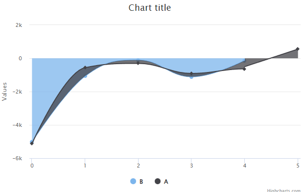 The Same Data Is Plotted Differently · Issue 17463 · Highchartshighcharts · Github 