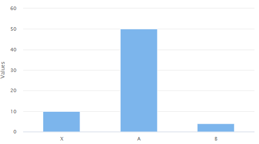 Venn Diagram: Make the circle sizes proportional to a reference value ...