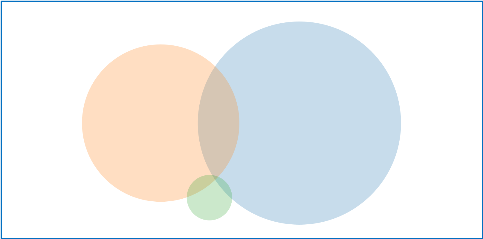Venn diagram displayed incorrectly · Issue #10006 · highcharts ...