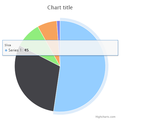 Incorrect tooltip size when tooltip.useHTML is set to true · Issue #10009 · highcharts ...
