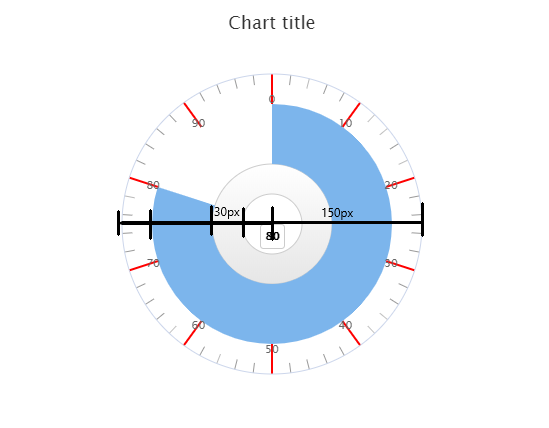 solid-gauge point's width cannot be set as pixels · Issue #11659 ...