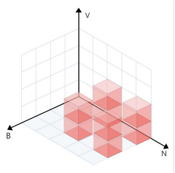 关于bar3d-punch-card三维坐标轴的问题 · Issue #8581 · apache/echarts · GitHub