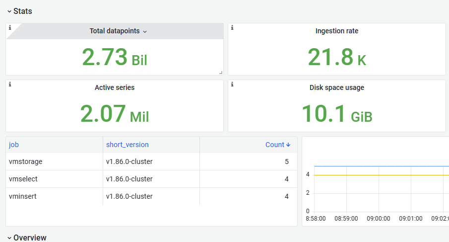 vm_slow_row_inserts_total metrics seems to be inaccurate · Issue #3976 · VictoriaMetrics ...