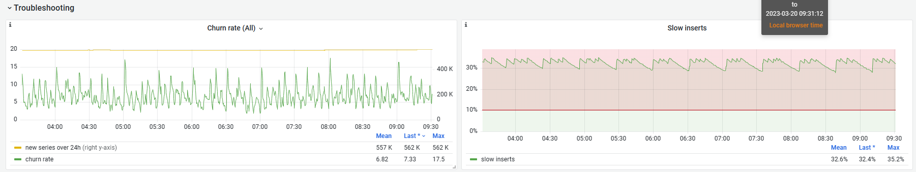 vm_slow_row_inserts_total metrics seems to be inaccurate · Issue #3976 · VictoriaMetrics ...