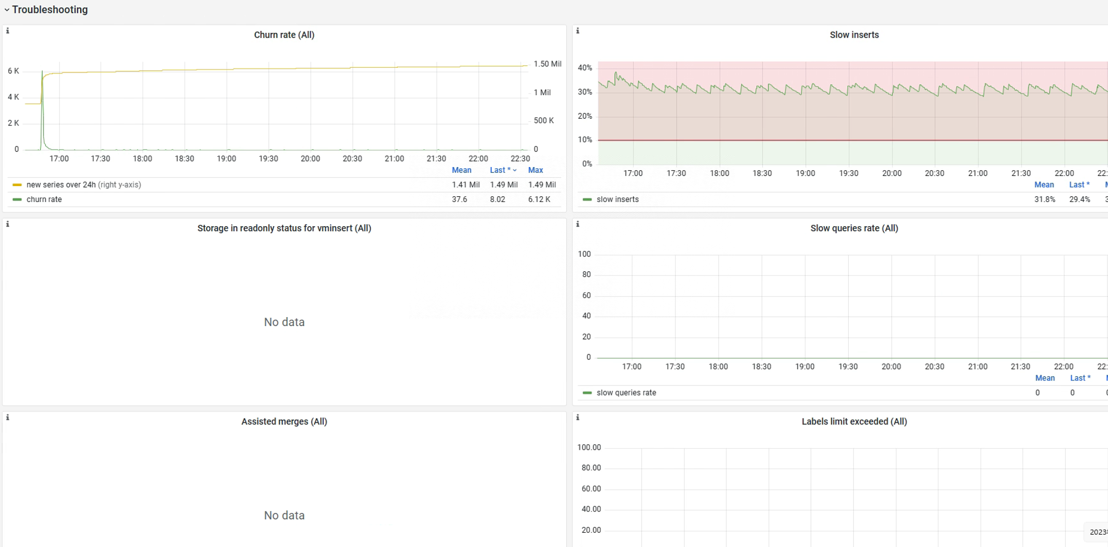 vm_slow_row_inserts_total metrics seems to be inaccurate · Issue #3976 · VictoriaMetrics ...