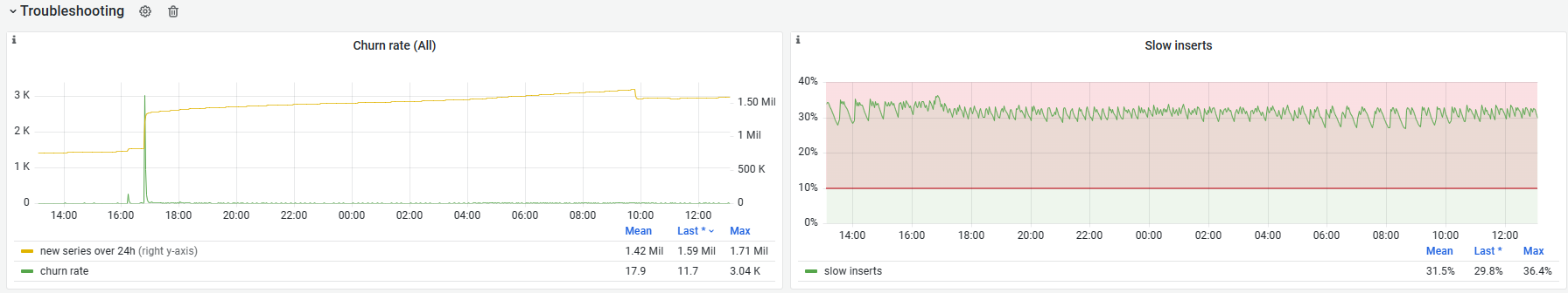 vm_slow_row_inserts_total metrics seems to be inaccurate · Issue #3976 · VictoriaMetrics ...