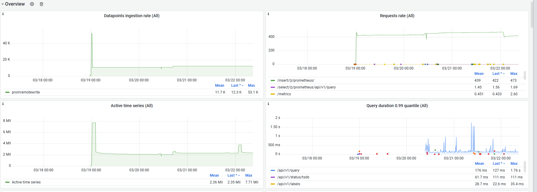 vm_slow_row_inserts_total metrics seems to be inaccurate · Issue #3976 · VictoriaMetrics ...