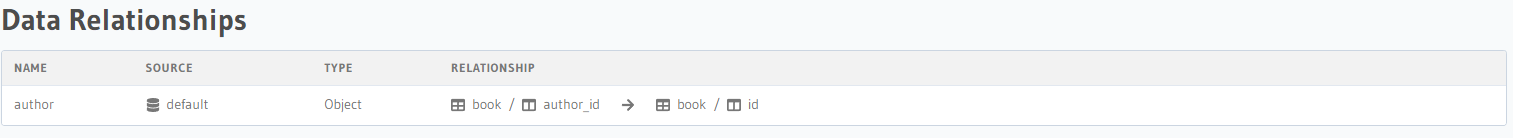 Wrong relationship tracking - Could not find target columns · Issue #9262 · hasura/graphql ...