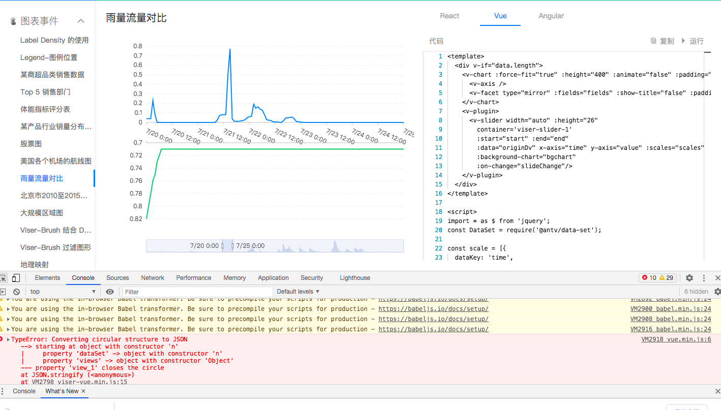 viser 使用滑动条的时候报错 · Issue #3179 · antvis/G2 · GitHub