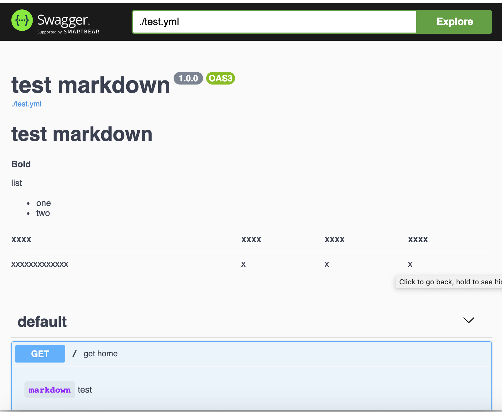 Markdown Not Rendered In Safari · Issue 5330 · Swagger Apiswagger Ui · Github