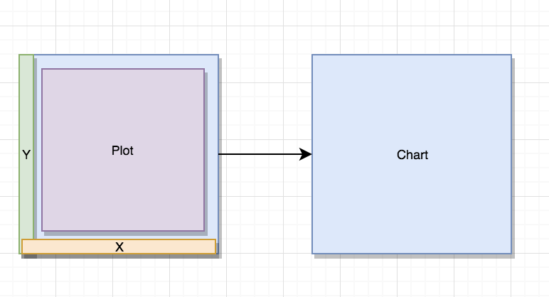 Chart with both XAxis & YAxis · Issue #11 · JesperLekland/react-native ...