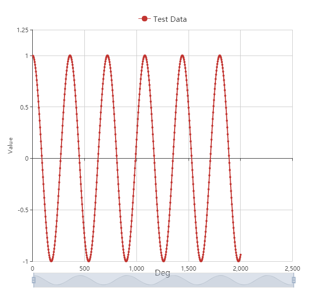 Phantom points displayed along the y-axis on line charts when sampling ...
