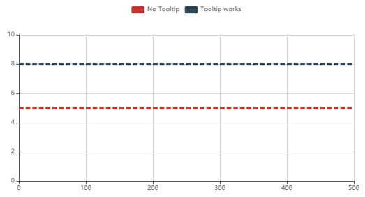 Series Lines Tooltip Doesnt Show When In Large Mode · Issue 13198 · Apacheecharts · Github
