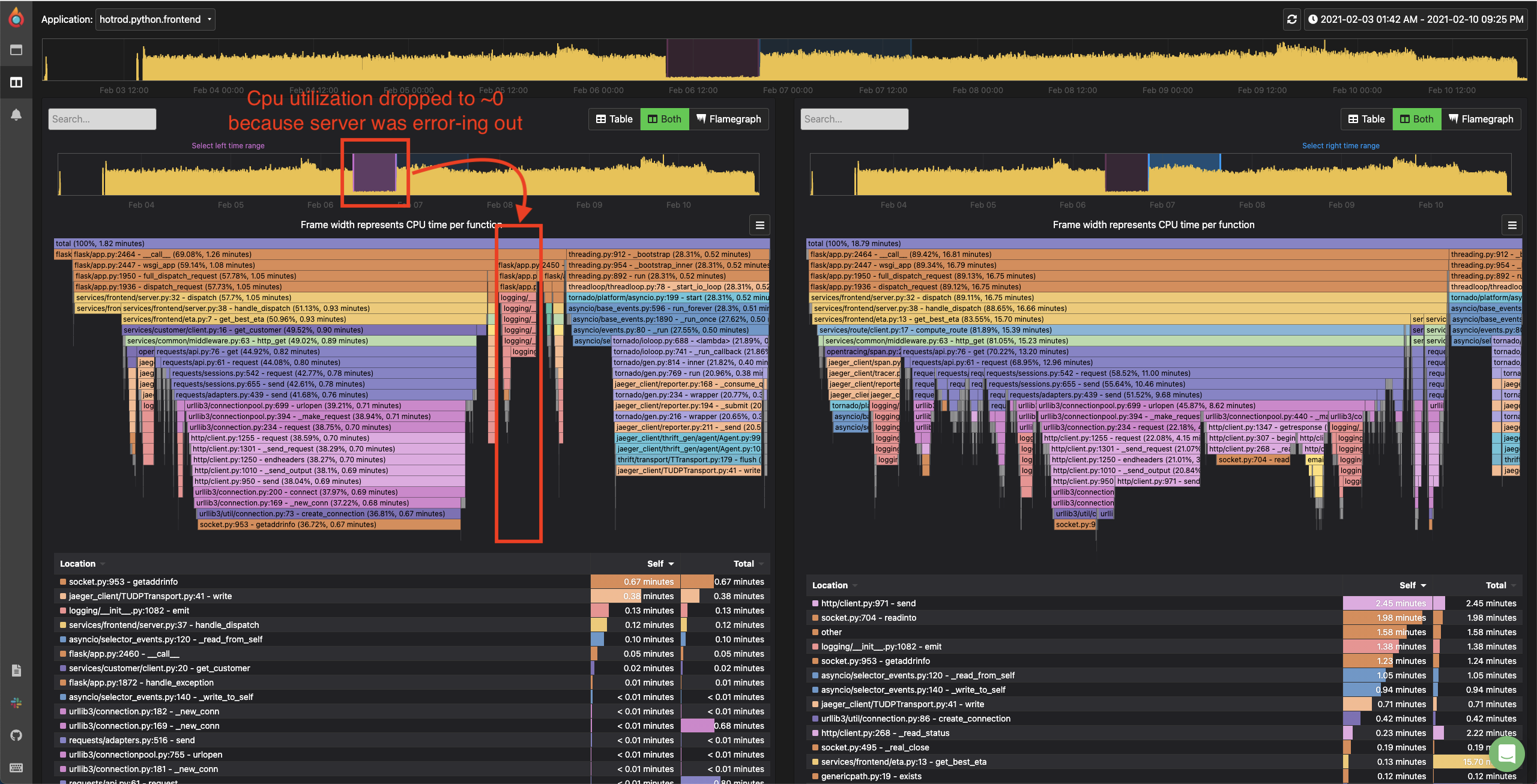 Add Ability to Sync Search Bar in Comparison View · Issue #286 · grafana/pyroscope · GitHub
