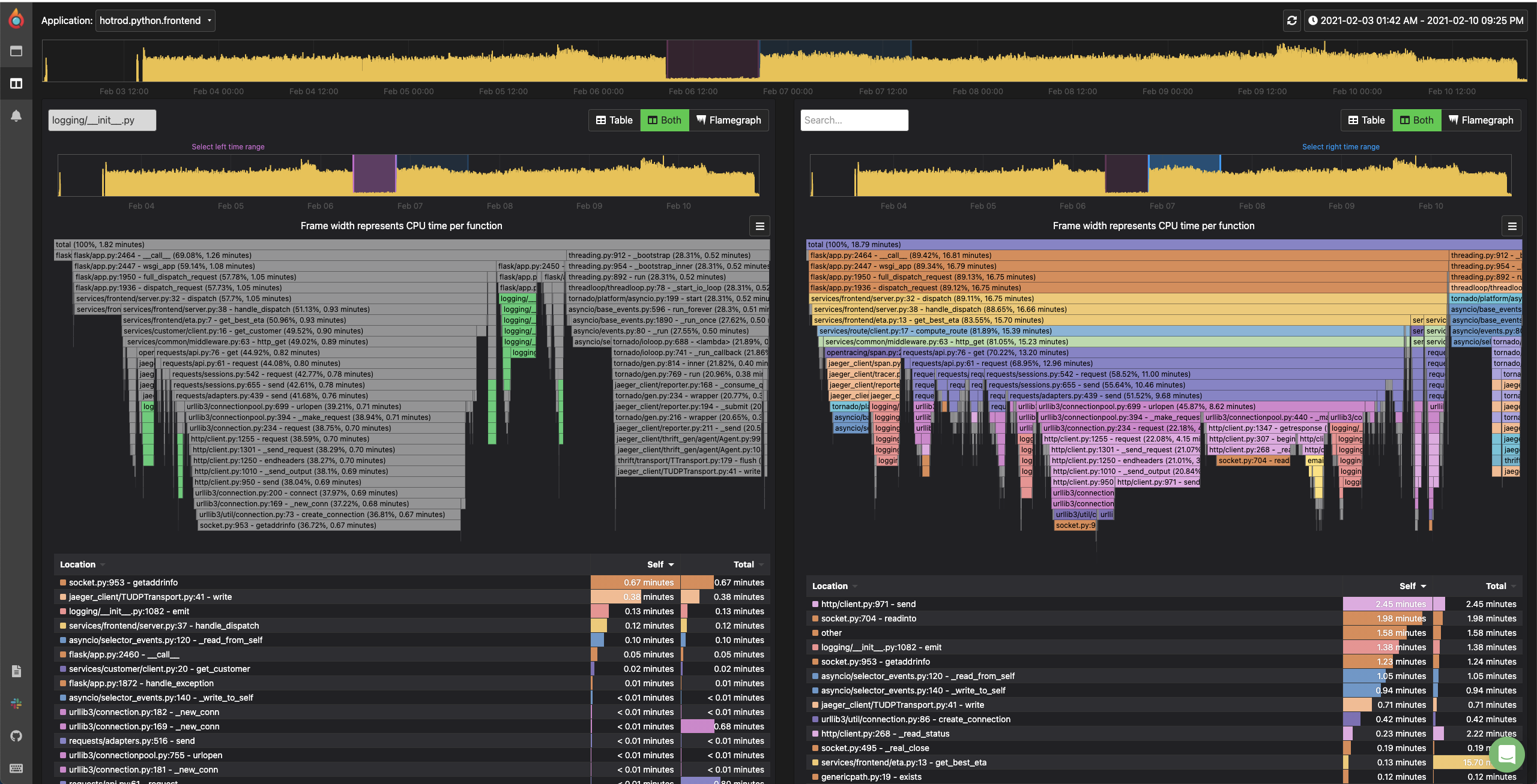 Add Ability to Sync Search Bar in Comparison View · Issue #286 · grafana/pyroscope · GitHub