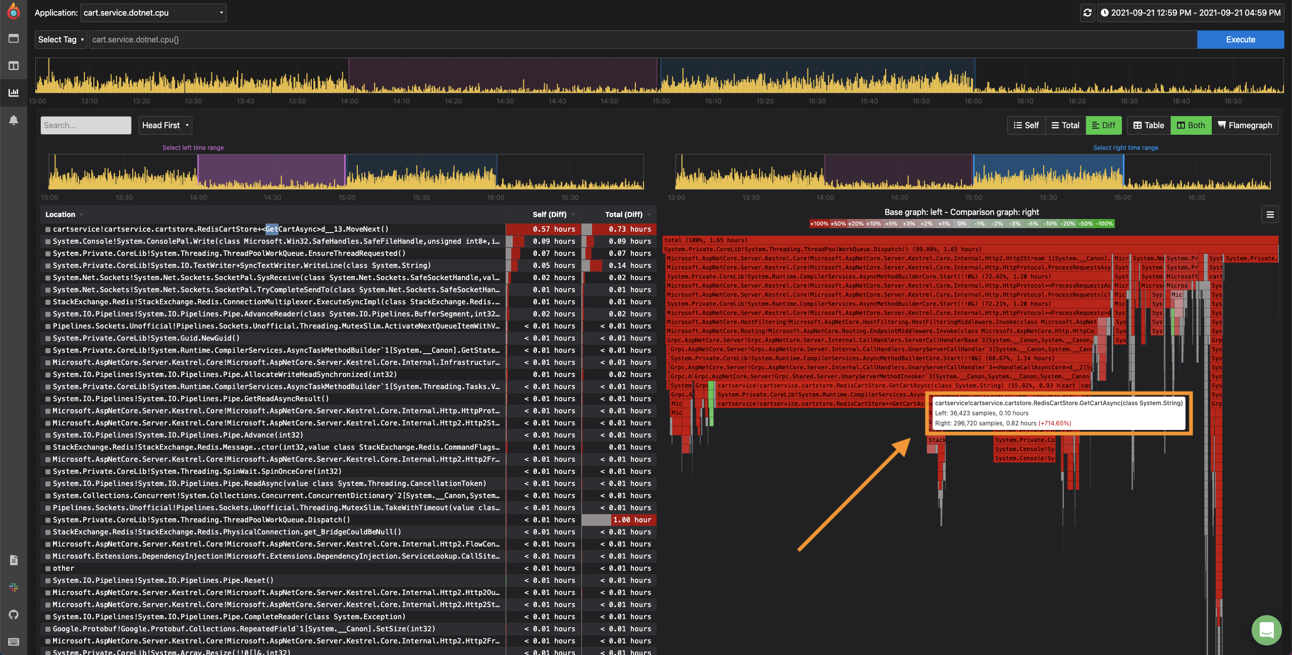 Switch From Samples To Percentages For Diff View · Issue 408 · Grafanapyroscope · Github