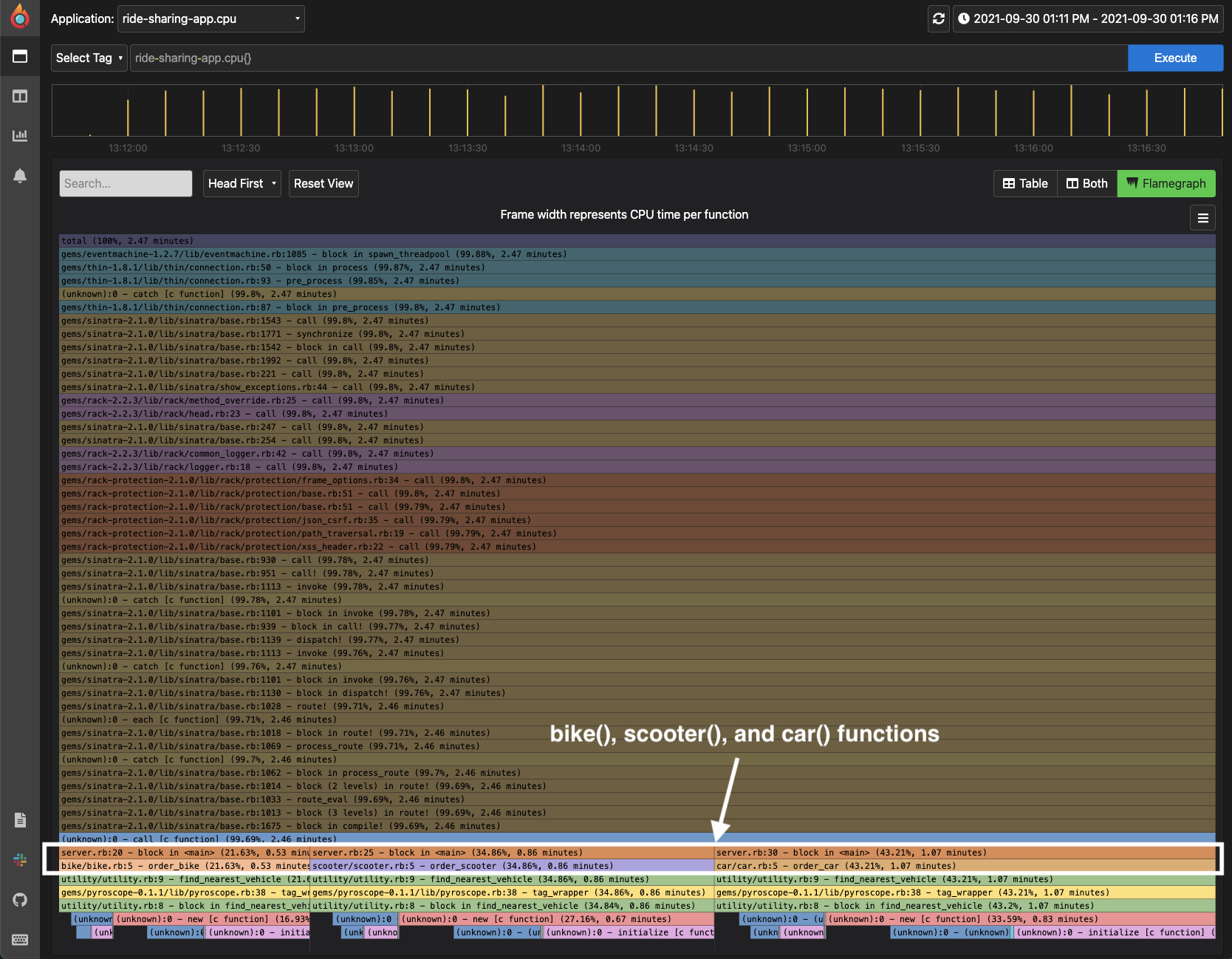 Add context menu to flamegraph canvas · Issue #441 · grafana/pyroscope · GitHub