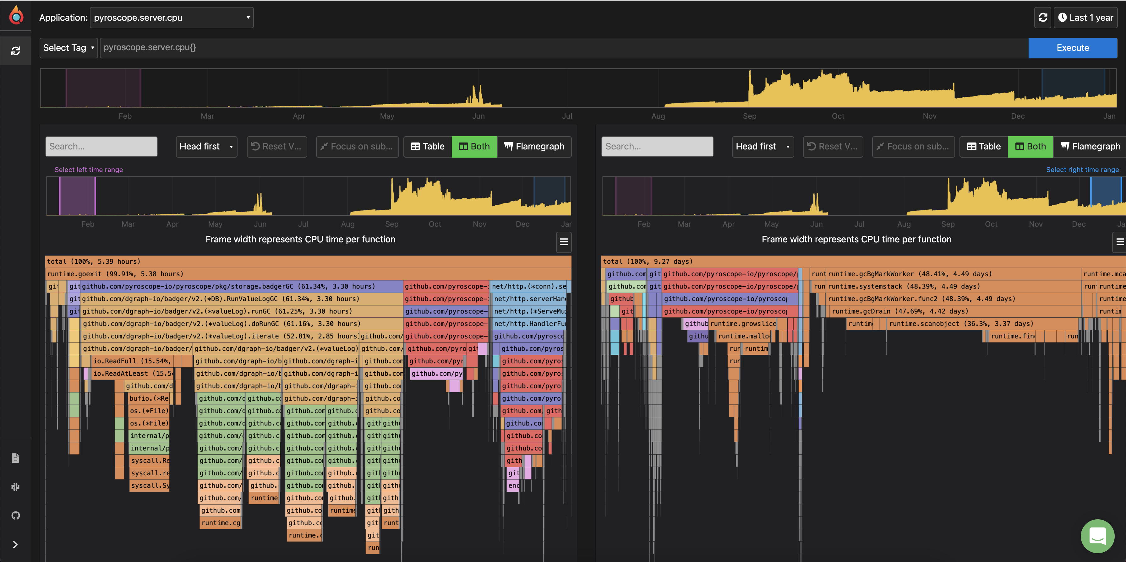 Can T Compare Two Tags Only By Time · Issue 658 · Grafana Pyroscope