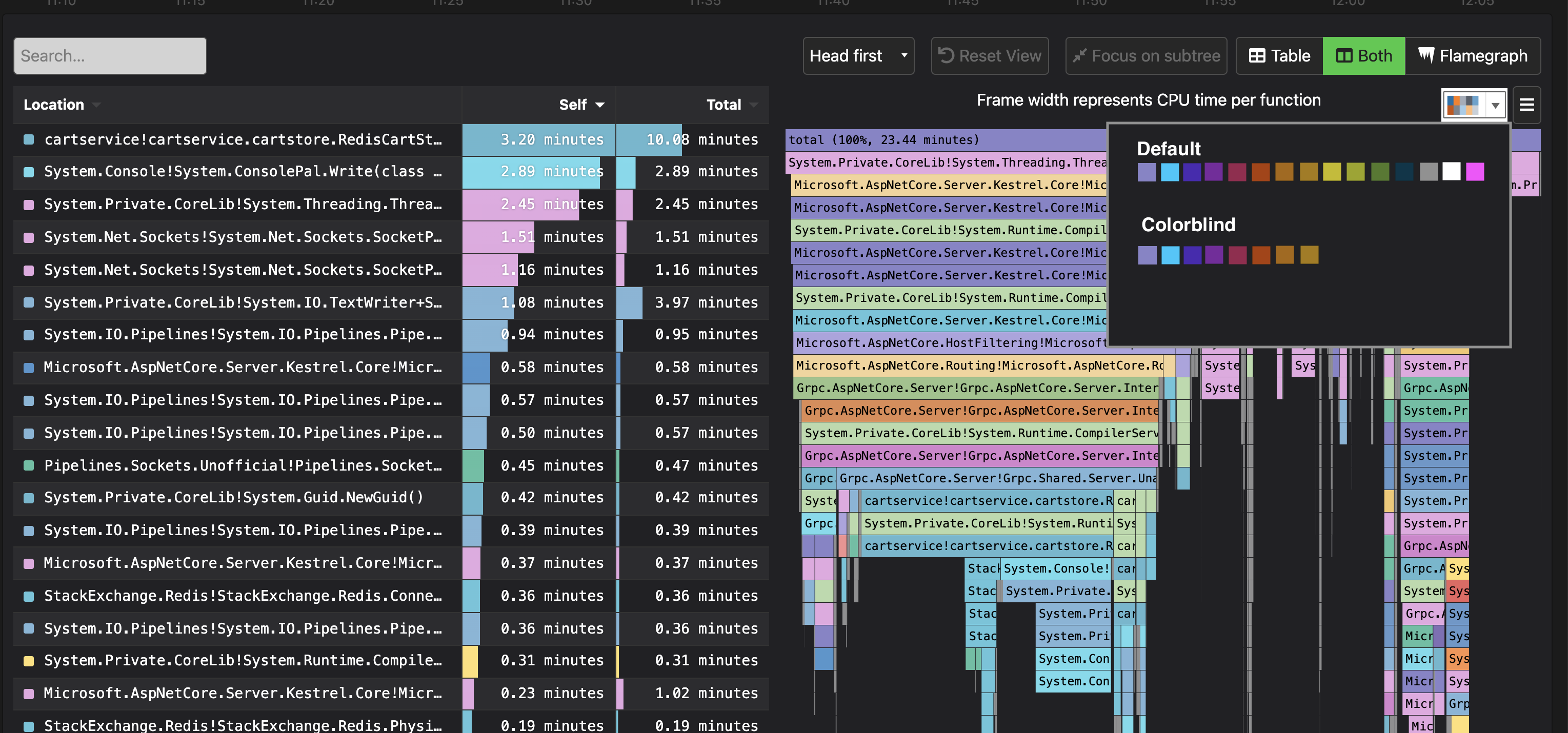 Add colorblind-friendly color palette for single view · Issue #746 · grafana/pyroscope · GitHub