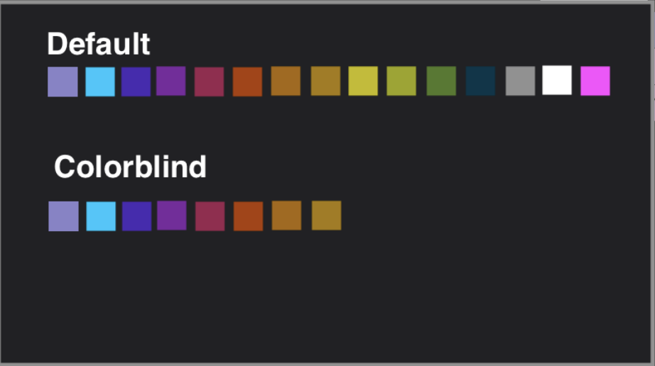 Add colorblind-friendly color palette for single view · Issue #746 · grafana/pyroscope · GitHub