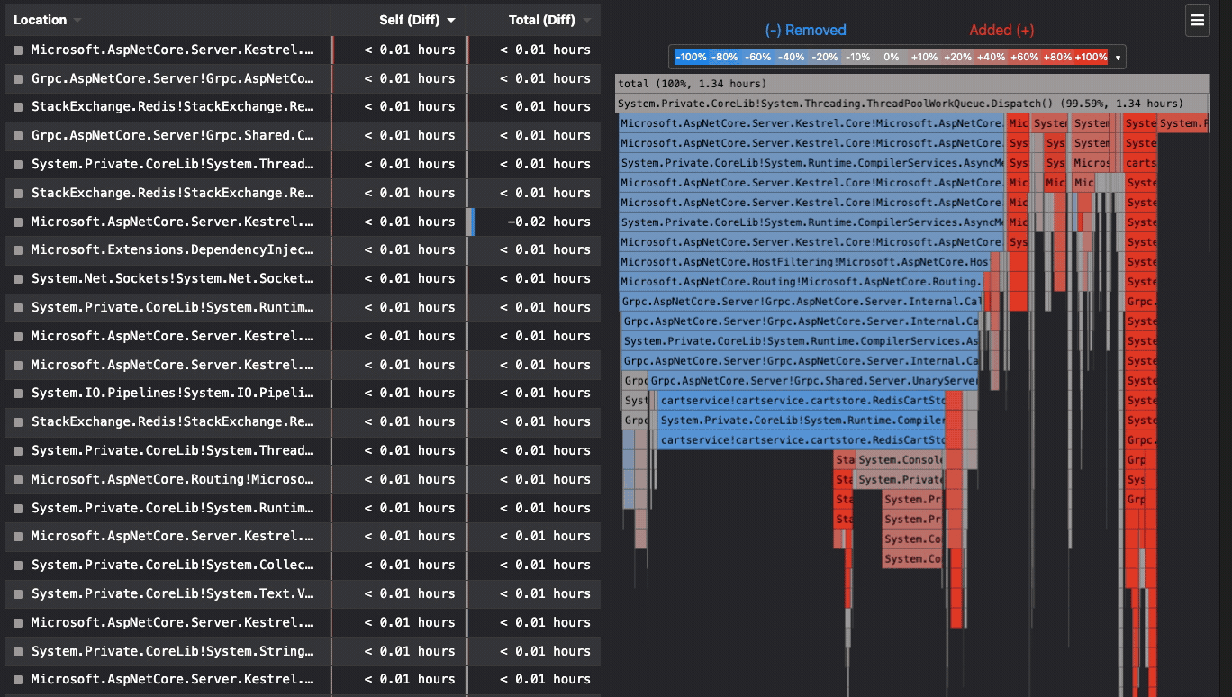Diff view is not colorblind friendly · Issue #657 · grafana/pyroscope · GitHub