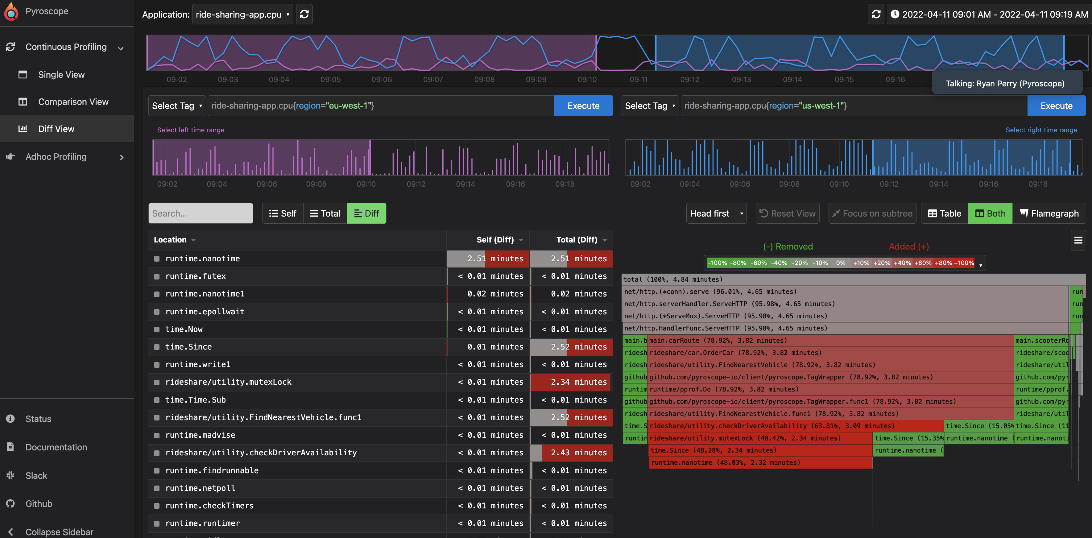 Add Legend To Timeline · Issue 1021 · Grafana Pyroscope · Github