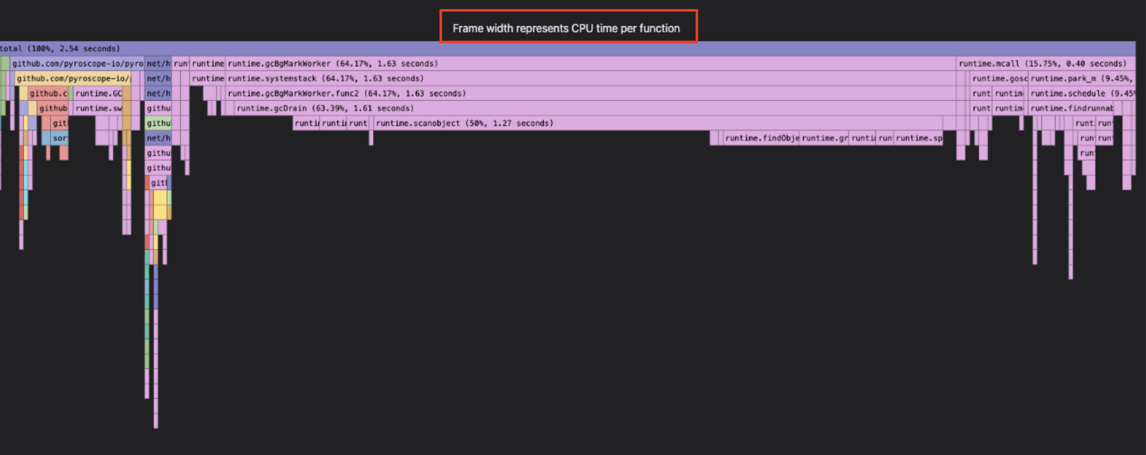 Add ability to hide header text in flamegraph component · Issue #1072 · grafana/pyroscope · GitHub