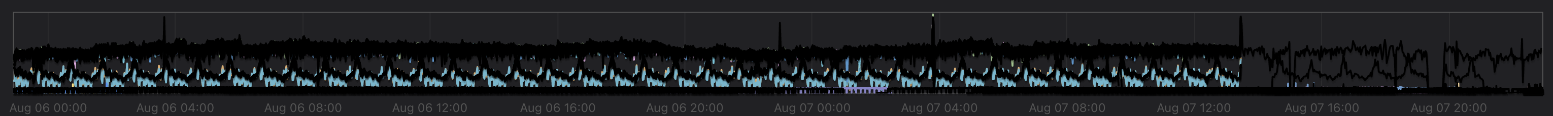 Support high number of series in explore view timeline · Issue #1364 ...
