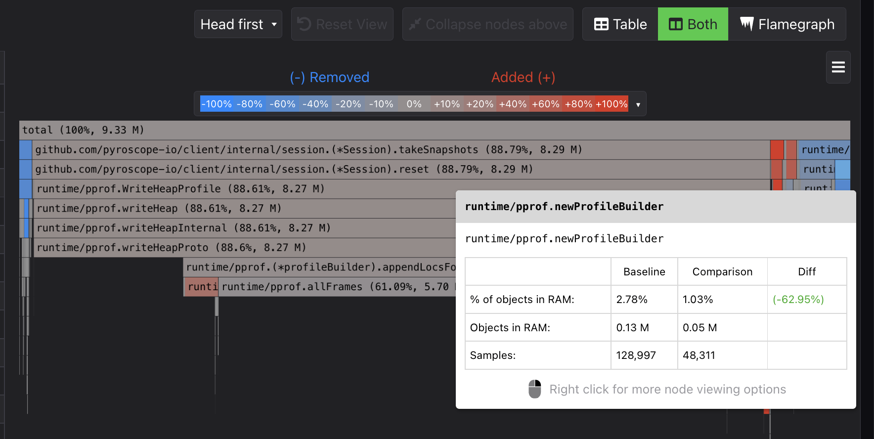 Tooltip Doesn T Use Correct Color Palette · Issue 1398 · Grafana Pyroscope · Github