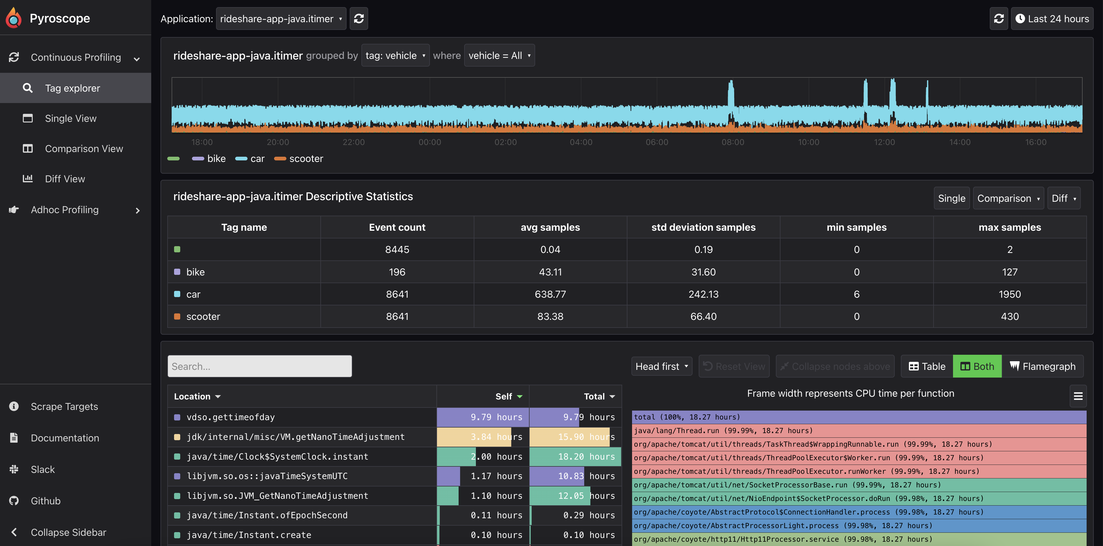 Explore timeline datapoints too close together · Issue #1415 · grafana/pyroscope · GitHub