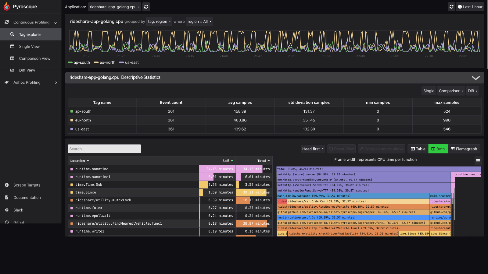 Make component · Issue #1421 · grafana/pyroscope · GitHub