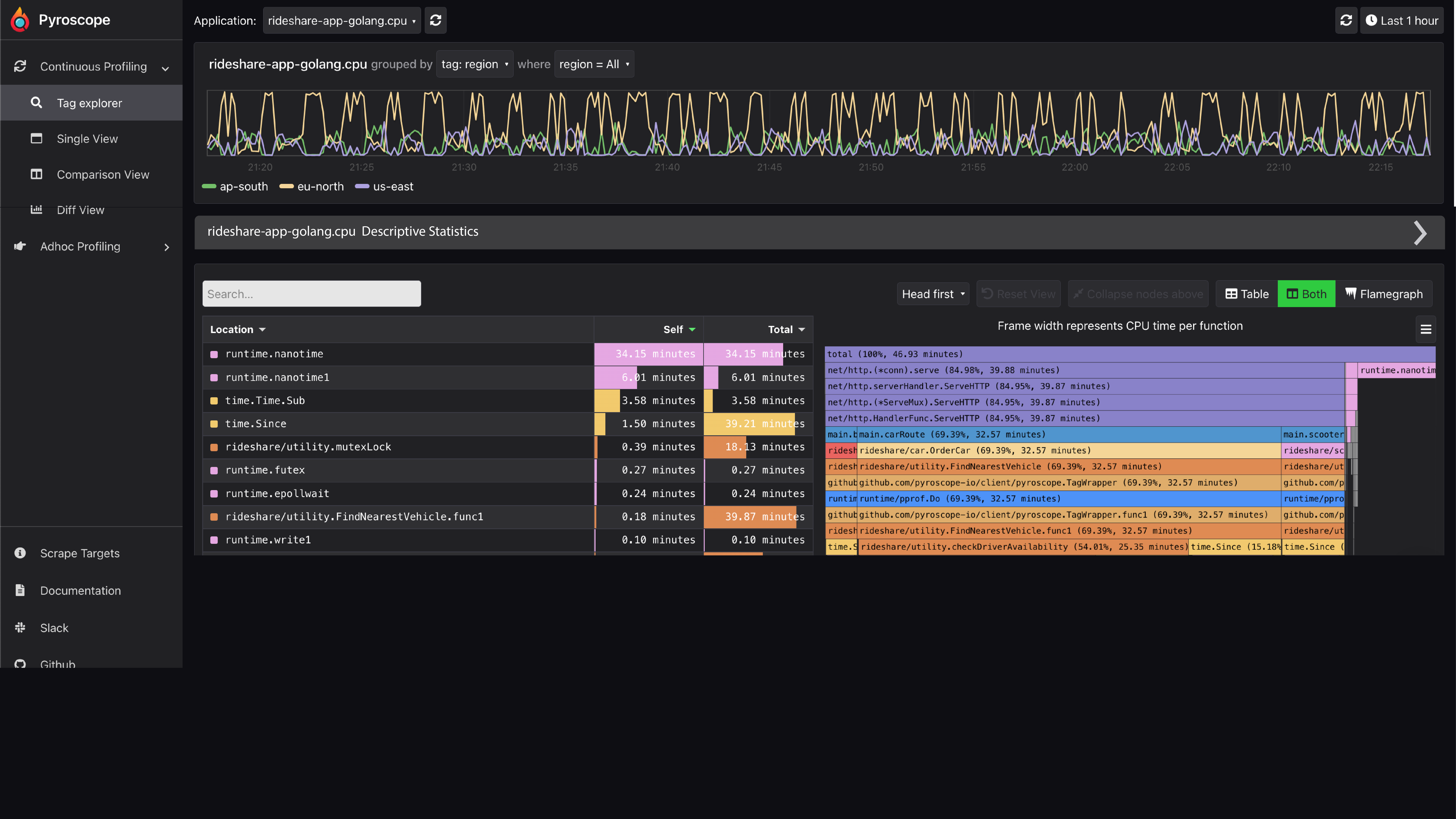 Make component · Issue #1421 · grafana/pyroscope · GitHub