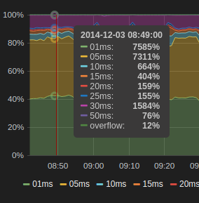Add tooltip in explore timeline · Issue #1401 · grafana/pyroscope · GitHub
