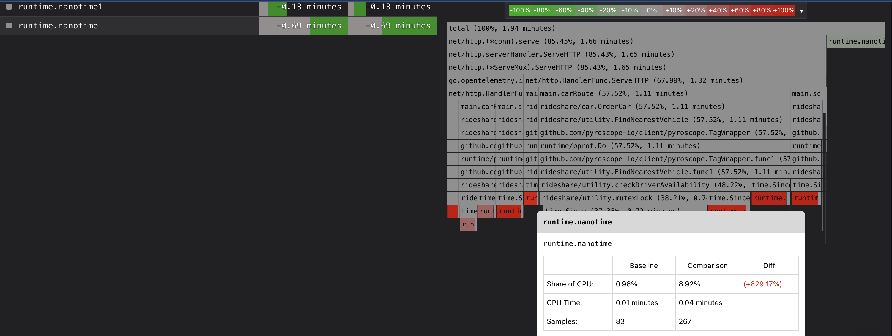 Show percentages for diff table instead of absolute values · Issue ...