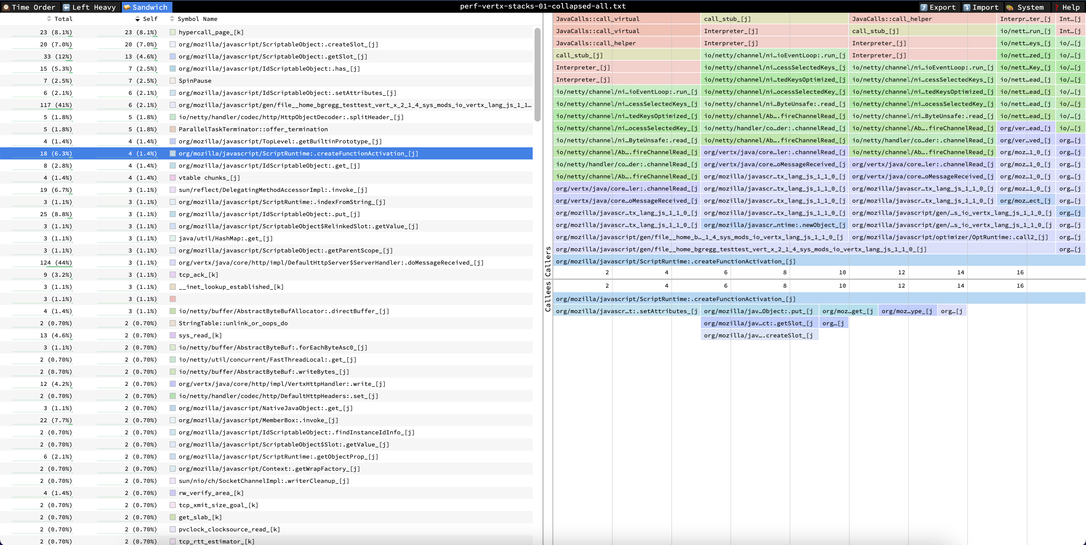 Add Sandwich View For Table Flamegraph · Issue 1586 · Grafana Pyroscope · Github
